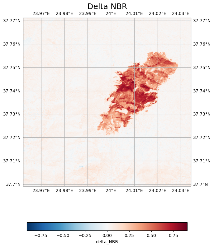 Scale your processes with Dask - hands on example - Euro Data Cube ...